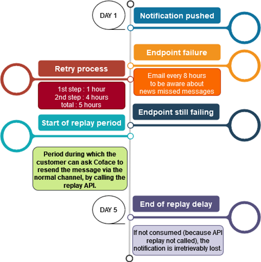 Cofaserve - Functional documentation